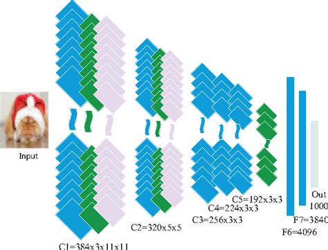 Figure 1 From About Pyramid Structure In Convolutional Neural Networks