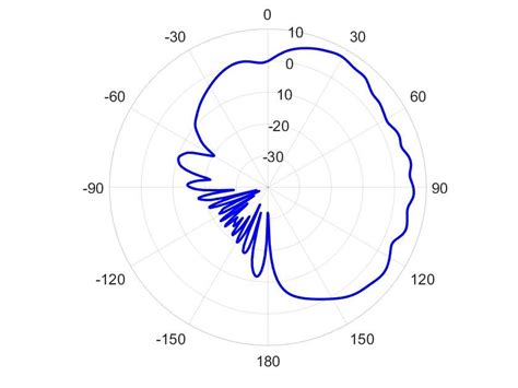 Alternative Slotted Waveguide Antenna Designs A Waveguide Antenna