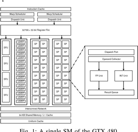 Figure 1 From Fault Tolerant Cholesky Factorization On Gpus Semantic Scholar