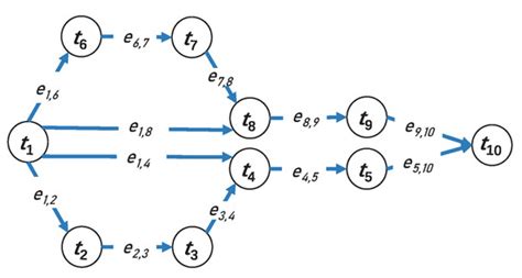 task containerization and container placement optimization for mec a