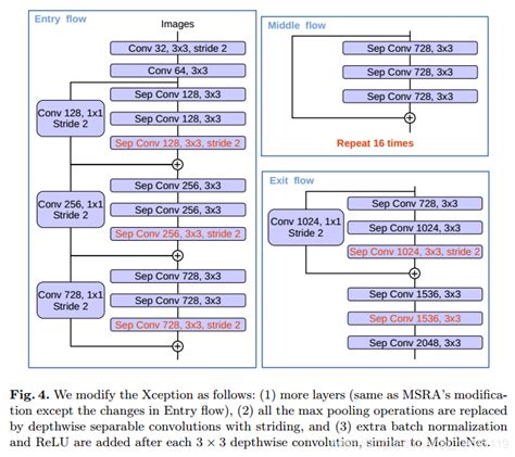 图像分割之 Deeplab V1v2v3v3系列解读deeplabv3 Crf Csdn博客