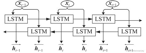 论文阅读笔记——vuldeepecker A Deep Learning Based System For Vulnerability Detection Csdn博客