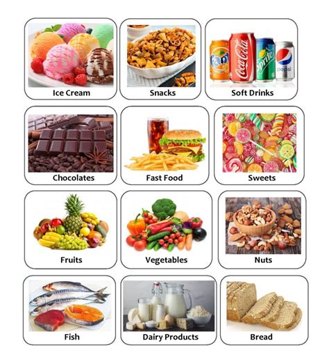 Healthy Foods Vs Unhealthy Foods Educational Images Picstank