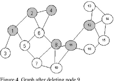 figure 1 from a heuristic for minimum connected dominating set with