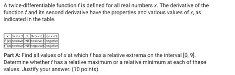 Solved A Twice Differentiable Function F Is Defined For All Real Numbers X The Derivative Of