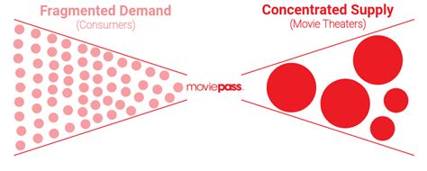 Fragmentation And Network Viability By Sameer Singh Breadcrumb Vc