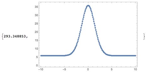 how can i speed up this compile code with four variables mathematica