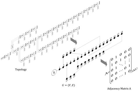 An Enhanced Fault Localization Technique For Distribution Networks Utilizing Cost Sensitive