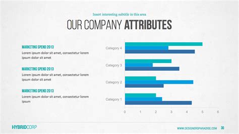 Hybrid Powerpoint Presentation Presentation Templates Graphicriver