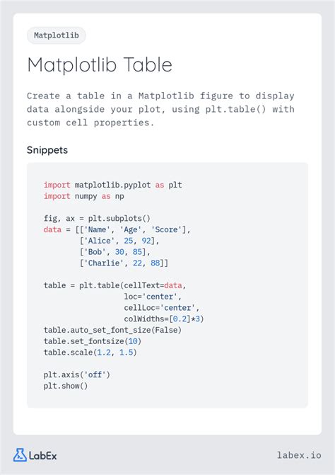 Matplotlib Table Matplotlib Flashcard Labby Labex