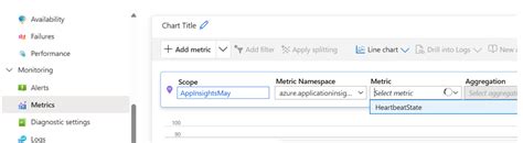 C Net Application Insights Systemdiagnosticsperformancecounter Assembly Not Found Stack