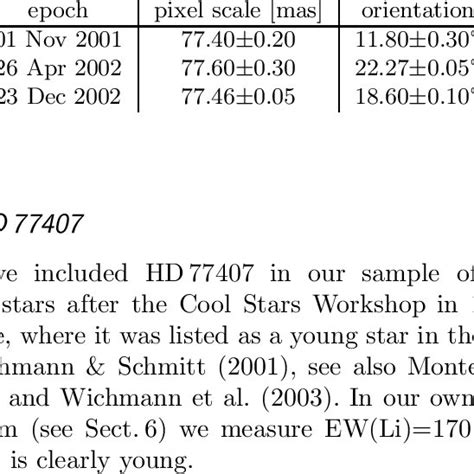 Pixel Scale And Image Orientation Of Omega Cass For The Different