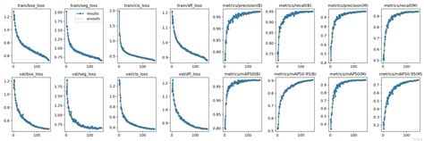 基于yolov8深度学习的无人机视角高精度太阳能电池板检测与分析系统【python源码pyqt5界面数据集训练代码】深度学习实战、目标分割 阿里云开发者社区
