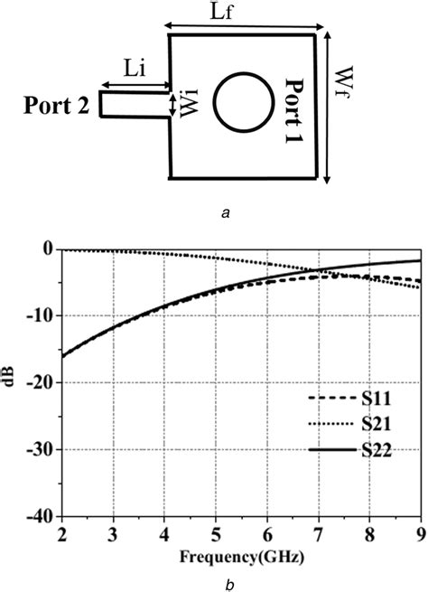 Details Of Low Pass Filter A Design Of 1st Order Microstrip Low Pass
