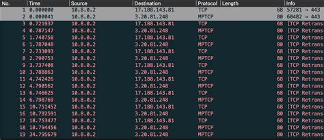 Ubuntu How To Make Tun Device Accept Incoming Packets Server Fault