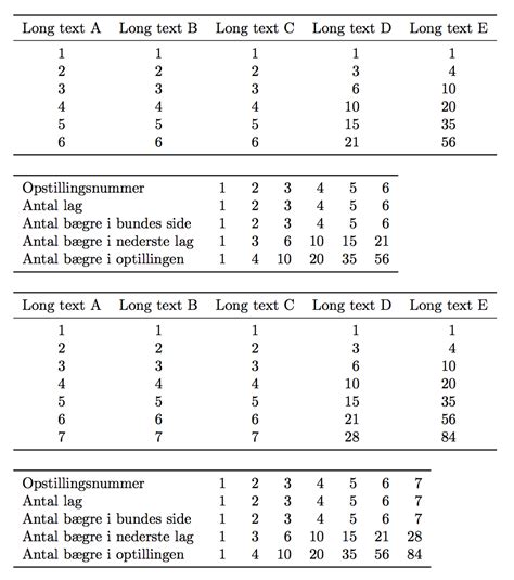 Automation Automatically Generating Table Using Multido Tex