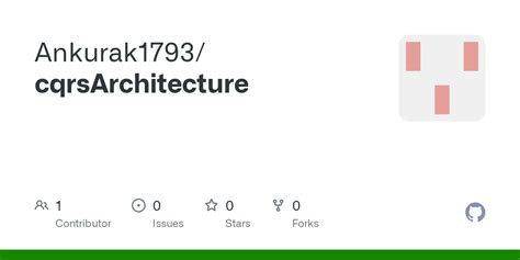 GitHub Ankurak CqrsArchitecture