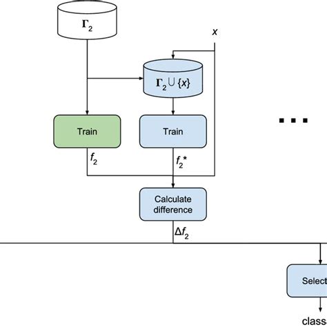 Block Diagram Perc Algorithm Font Araújo Et Al 19 Download