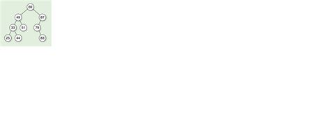 Solved Perform In Order Pre Order And Post Order Traversal Chegg