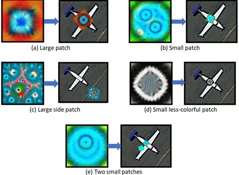 experiments with varying patch configurations based on varying sizes