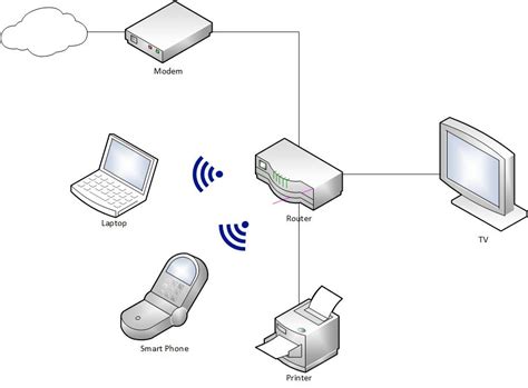 Ethernet Diagram Wiring Diagram