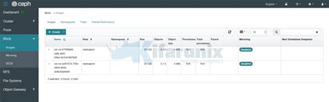 Provision Block Storage For Kubernetes On Rook Ceph Cluster