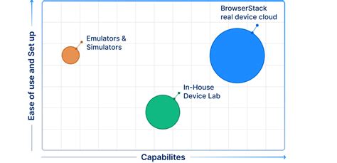 real device cloud testing browserstack