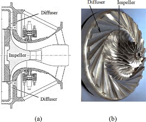 What Is Centrifugal Flow At Mazie Reed Blog