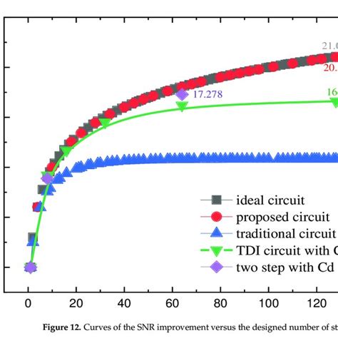 Accumulator Input And Output Curve Download Scientific Diagram