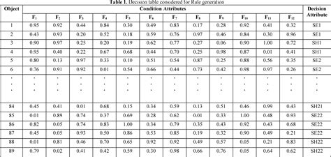Table 1 From Rough Granular Approach For Impulse Fault Classification