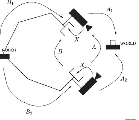 Figure 1 From Hand Eye Calibration Using Dual Quaternions Semantic