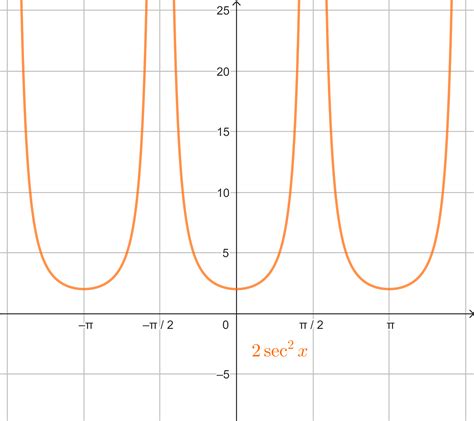verify the identity use a graphing utility to verify your r quizlet