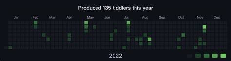 ECharts V GitHub HeatMap Focused Tiddler LiveMap Plugins Talk TW