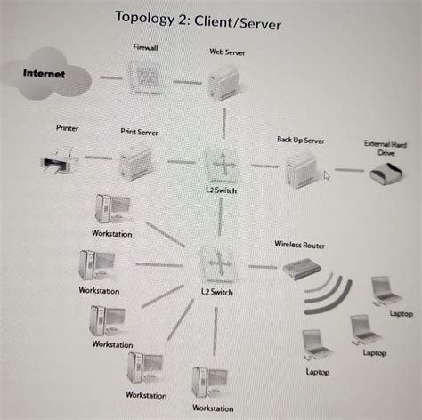 Solved Topology 1 Work Group Topology 2 Chegg Com
