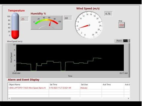 Figure 1 From Enhancing Hybrid Electric System Protection With Iot A
