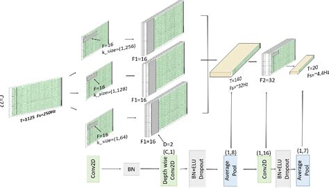 figure 1 from eeg motor imagery classification based on sliding window