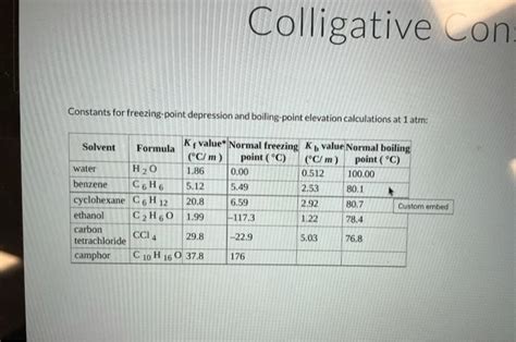 Solved Colligative Con Constants For Freezing Point