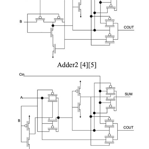 full adder cells 1 to 4 download scientific diagram