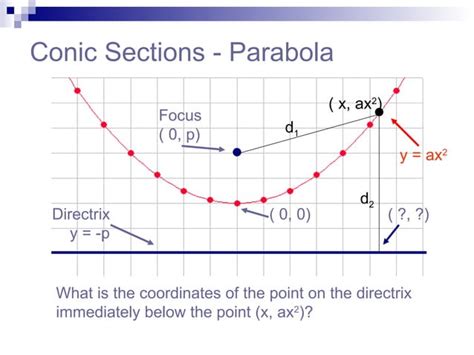 Parabola PPT Physics Science
