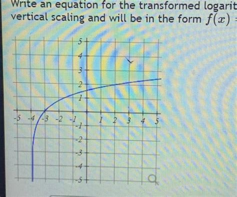 Solved Write An Equation For The Transformed Logarithm Shown Chegg