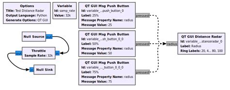 QT GUI Distance Radar GNU Radio