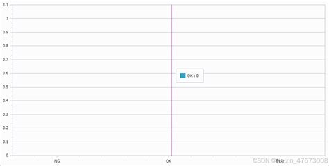 winform中的图表的简单绘制（devexpress xtracharts） winform做简单表格 csdn博客