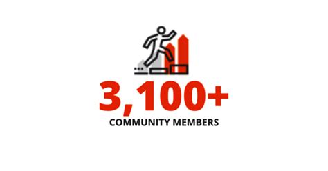 Who We Are Magento Association