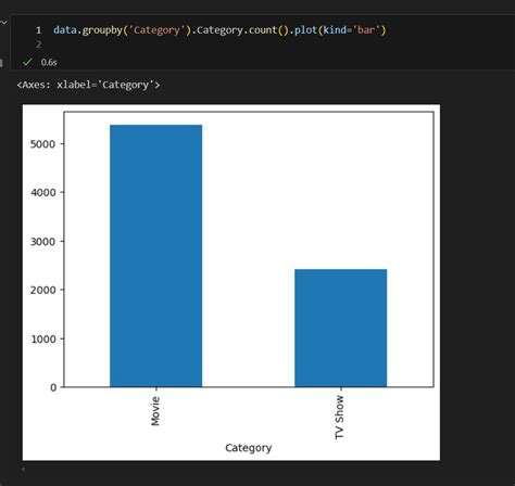 Datavisualization Python Matplotlib Seaborn Dataanalysis