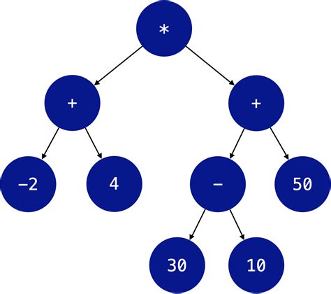David Chiu University Of Puget Sound Computer Science