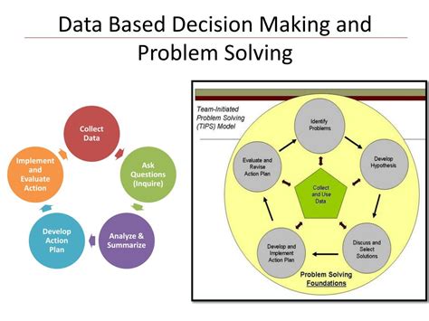 ppt data based decision making school district examples powerpoint presentation id 2372595