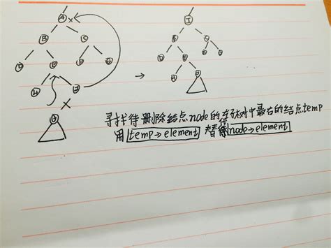二叉查找树删除详解 csdn博客