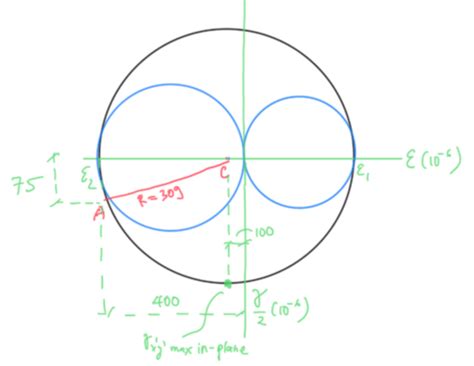 Gambar 277 Diagram Mohr Contoh Soal 104 Download Scientific Diagram