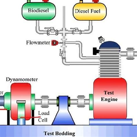 Schematic Diagram Of The Experimental Set Up Download Scientific Diagram