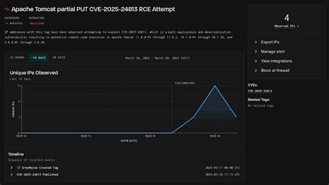 Hackers Are Actively Exploiting Apache Tomcat Servers Patch Now